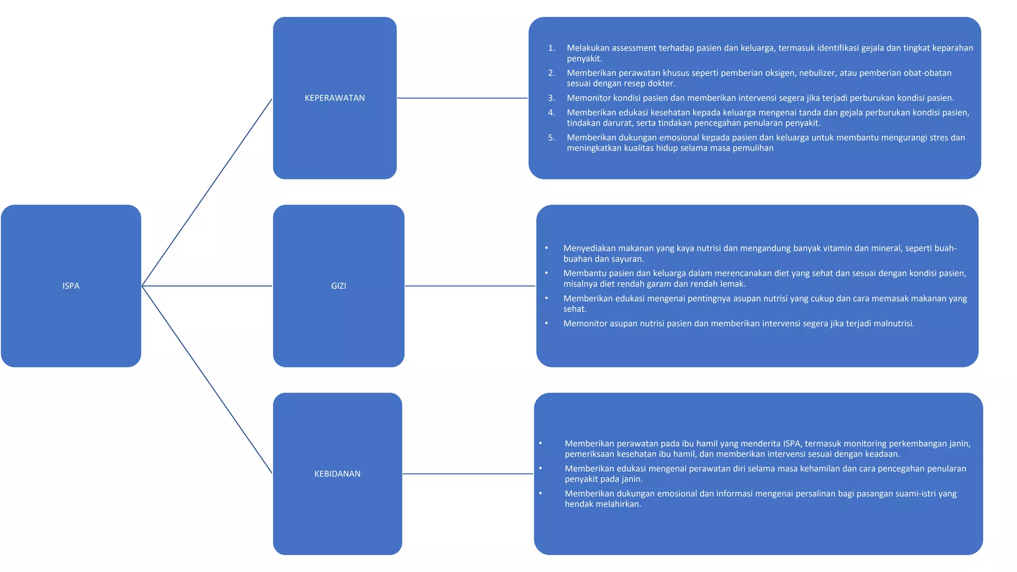 Konsep IPE dan IPC dalam praktek kerja lapangan terpadu prodi kebidanan, keperawatan dan gizi.pptx