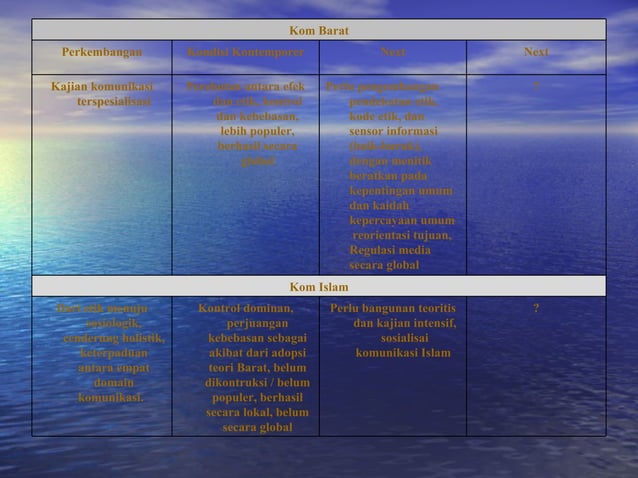 Konsep islam tentang komunikasi | PPT