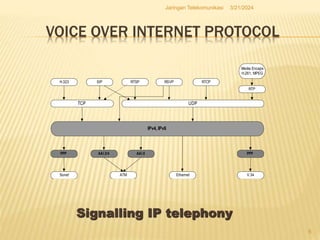 KONSEP JARINGAN VoIP pada sebuah jaringan | PPTX