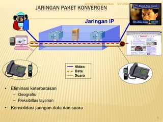 KONSEP JARINGAN VoIP pada sebuah jaringan | PPTX