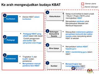 Konsep KBAT (Kemahiran Berfikir Aras Tinggi) | PPT