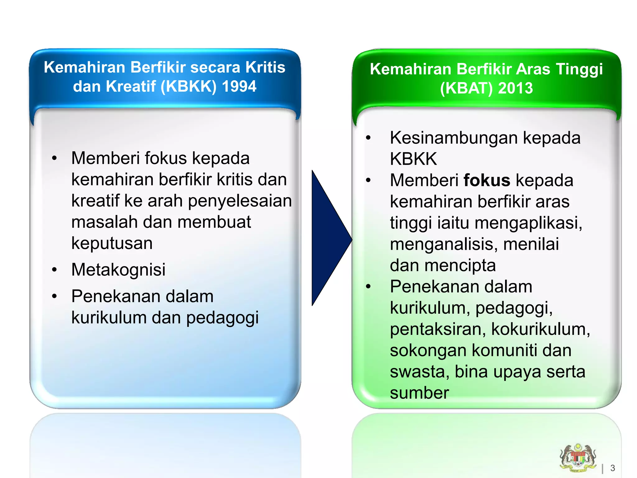 Konsep kbat v5 | PDF