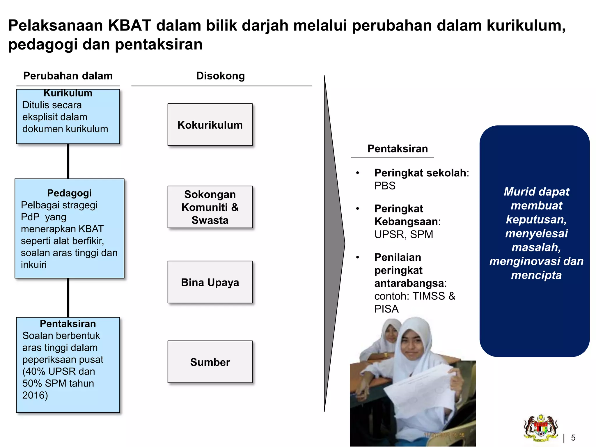 Konsep kbat v5 | PDF