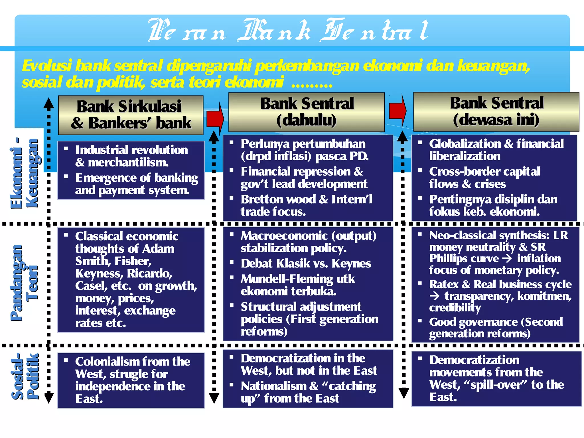Konsep kebanksentralan | PPT