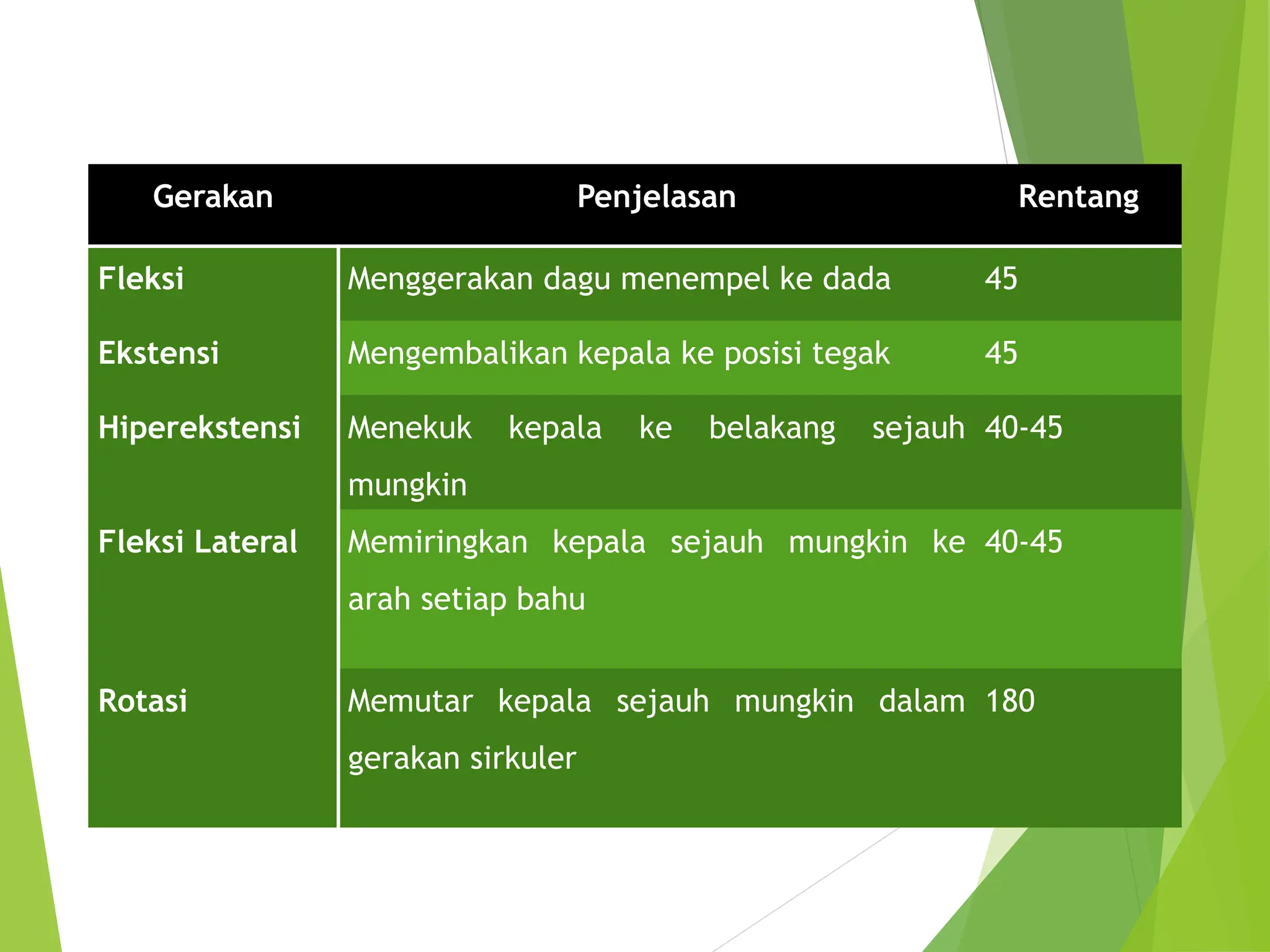 KONSEP KEBUTUHAN AKTIVITAS DAN LATIHAN.pptx