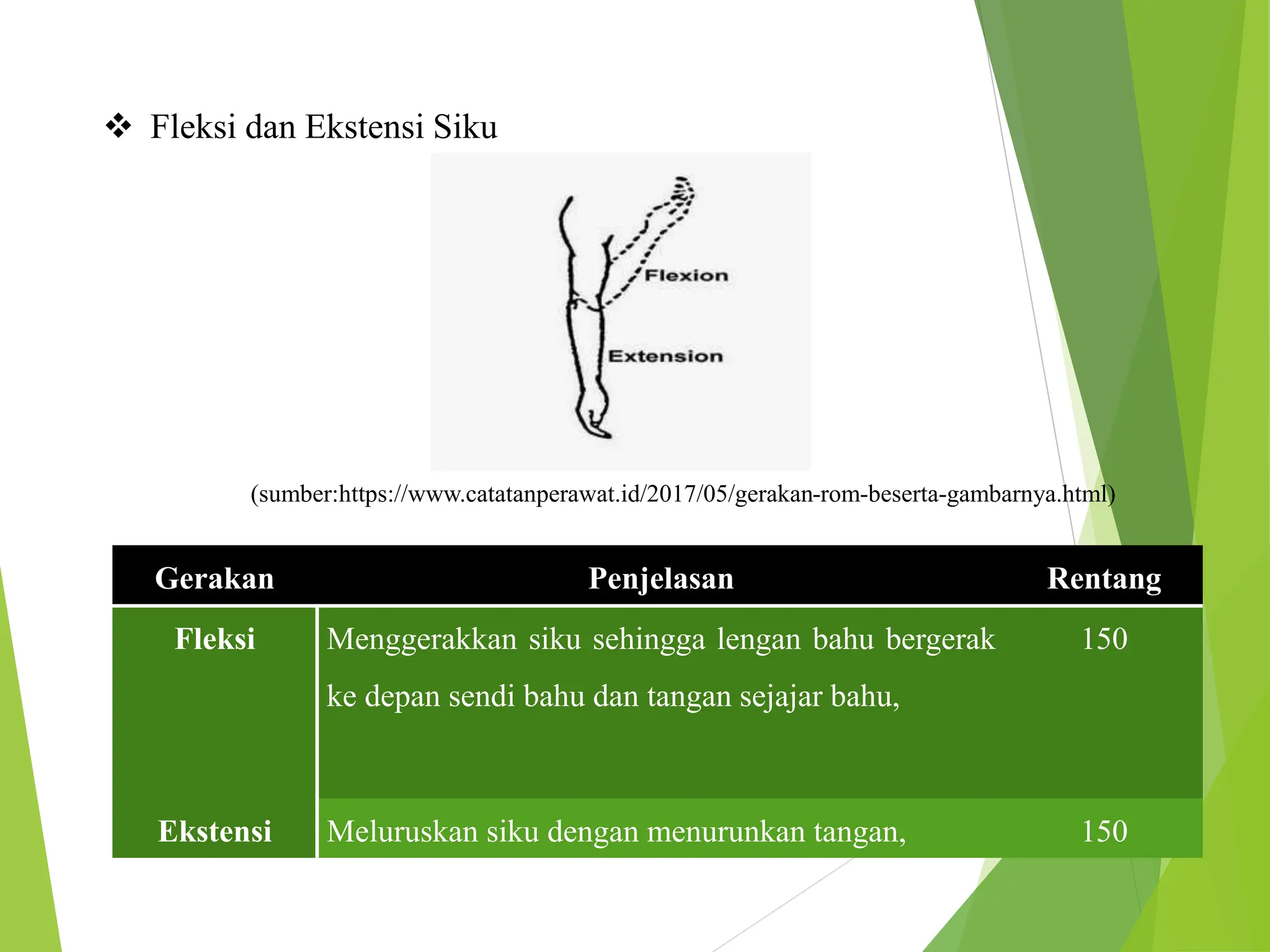 KONSEP KEBUTUHAN AKTIVITAS DAN LATIHAN.pptx