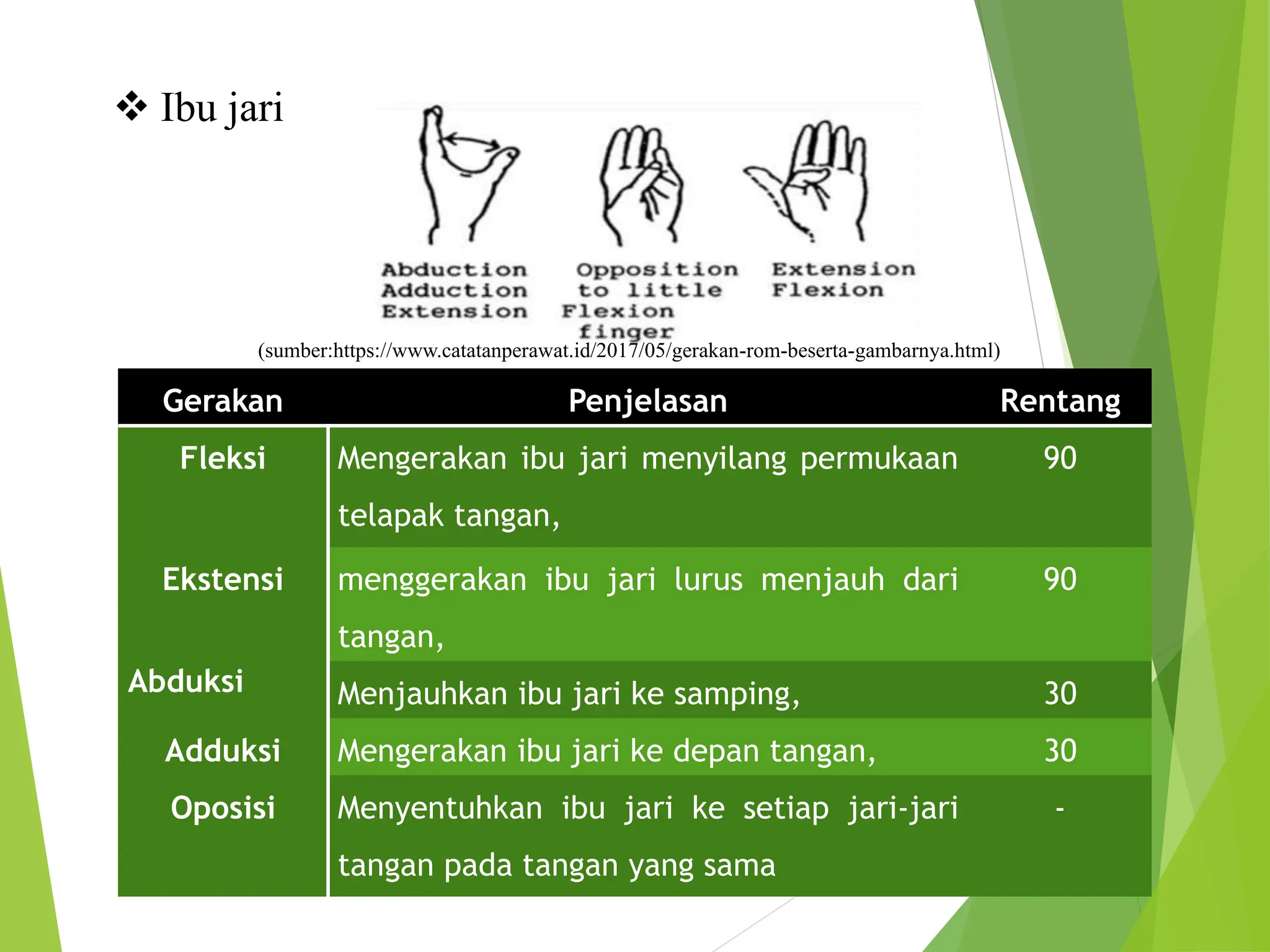 KONSEP KEBUTUHAN AKTIVITAS DAN LATIHAN.pptx