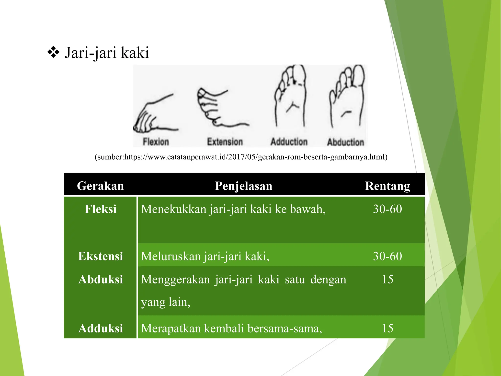 KONSEP KEBUTUHAN AKTIVITAS DAN LATIHAN.pptx