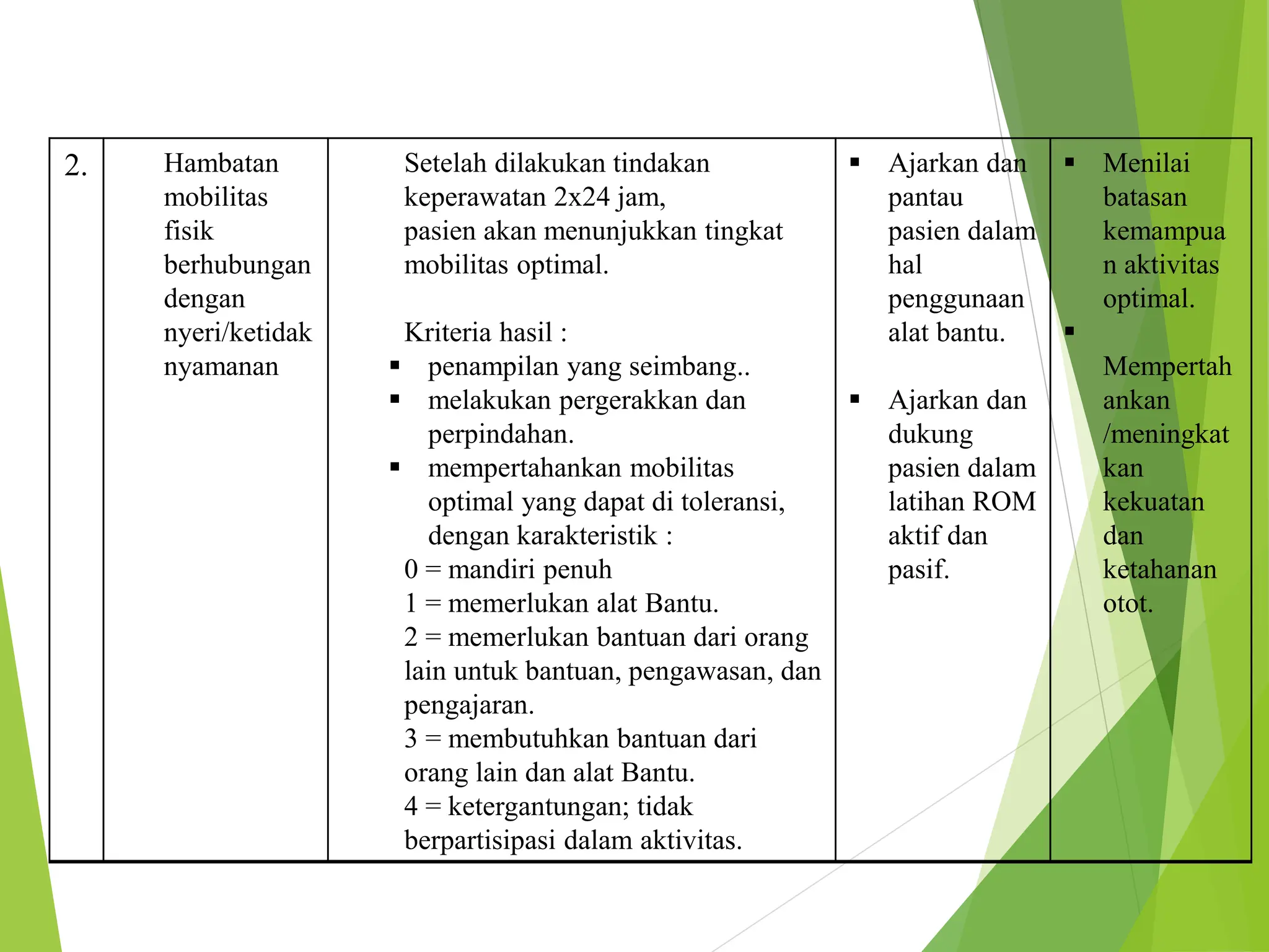 KONSEP KEBUTUHAN AKTIVITAS DAN LATIHAN.pptx