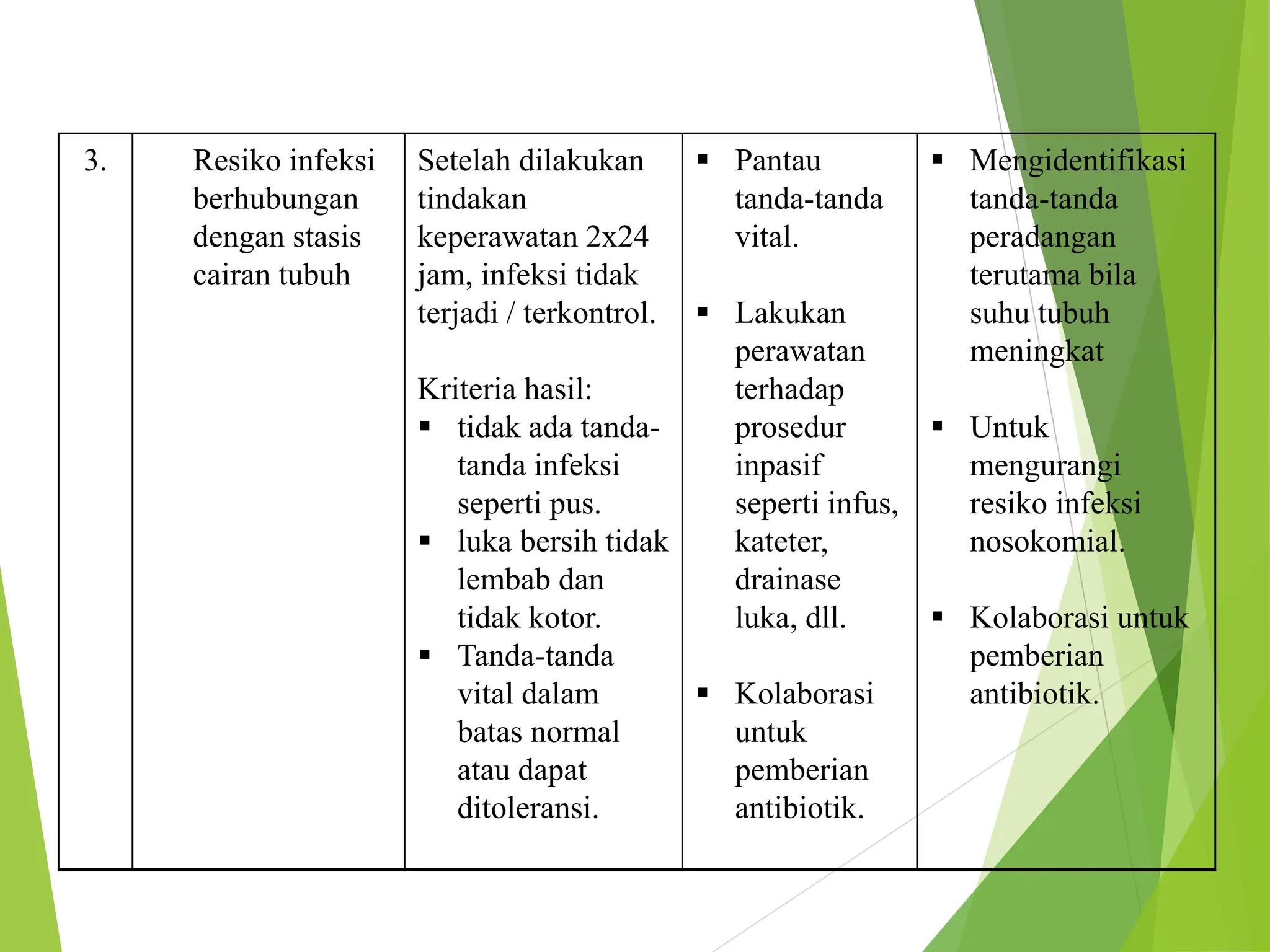 KONSEP KEBUTUHAN AKTIVITAS DAN LATIHAN.pptx