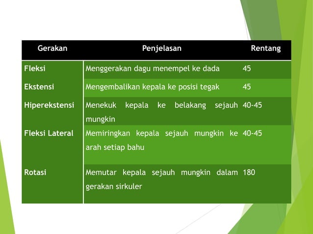 KONSEP KEBUTUHAN AKTIVITAS DAN LATIHAN.pptx