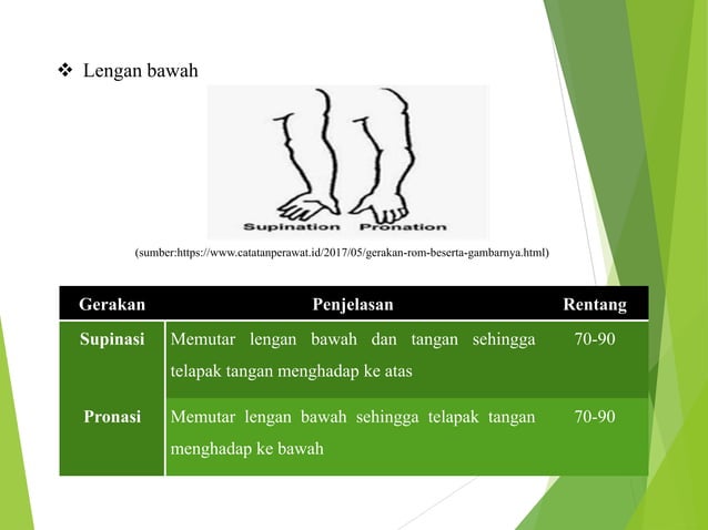 KONSEP KEBUTUHAN AKTIVITAS DAN LATIHAN.pptx