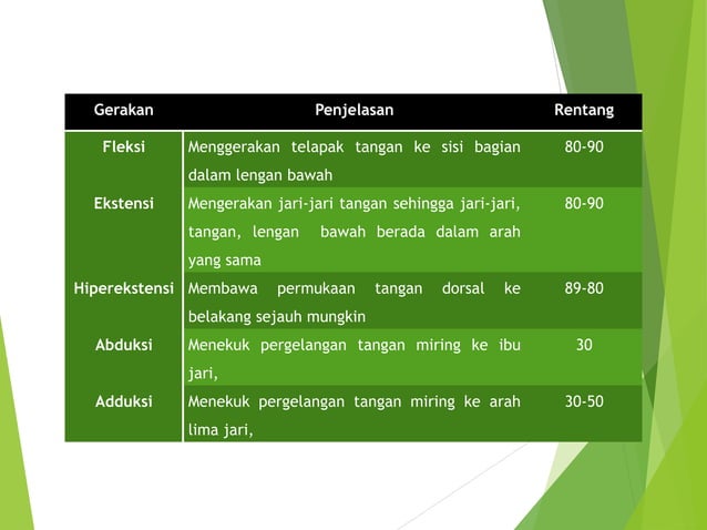KONSEP KEBUTUHAN AKTIVITAS DAN LATIHAN.pptx