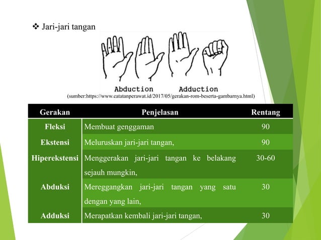 KONSEP KEBUTUHAN AKTIVITAS DAN LATIHAN.pptx