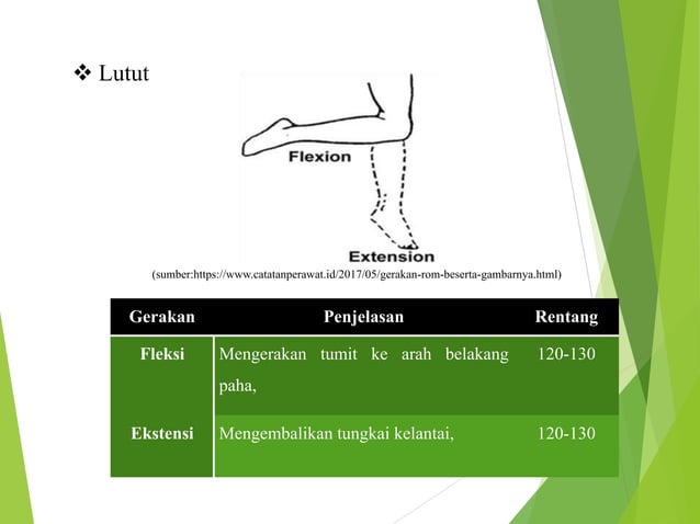 KONSEP KEBUTUHAN AKTIVITAS DAN LATIHAN.pptx