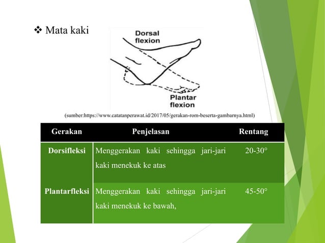 KONSEP KEBUTUHAN AKTIVITAS DAN LATIHAN.pptx