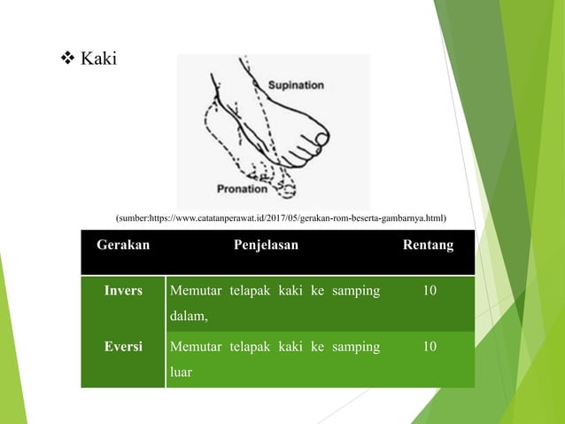 KONSEP KEBUTUHAN AKTIVITAS DAN LATIHAN.pptx