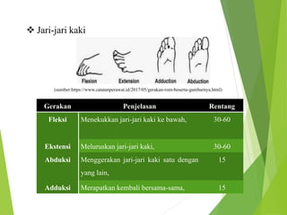 KONSEP KEBUTUHAN AKTIVITAS DAN LATIHAN.pptx