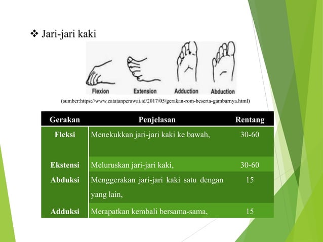 KONSEP KEBUTUHAN AKTIVITAS DAN LATIHAN.pptx