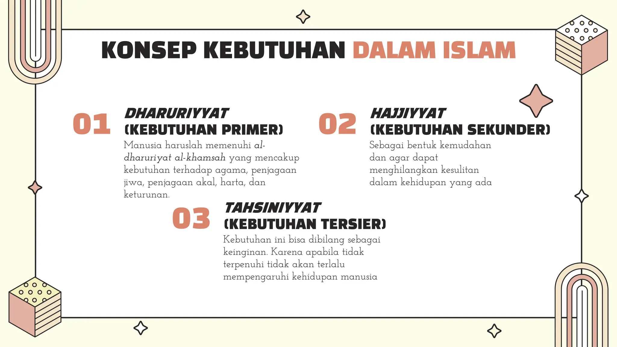 Presentasi Konsep Kebutuhan Dalam Islam.pptx