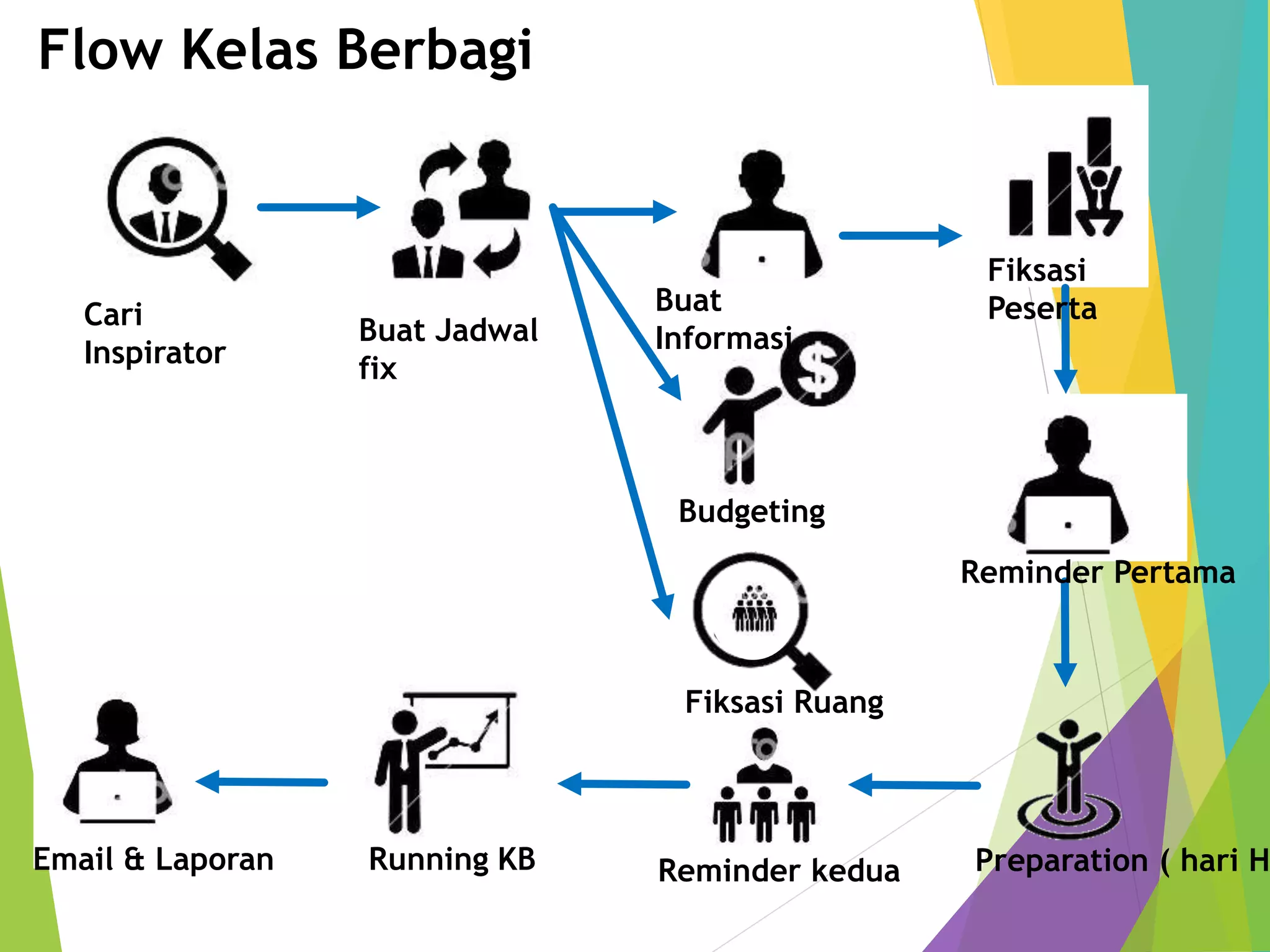 Kelas Berbagi Concept By Yuda Mahendra Asmara | PPTX