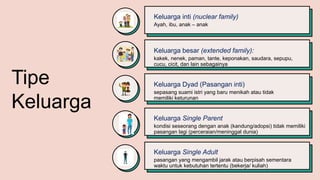 KONSEP KELUARGA dan KELUARGA SEJAHTERA.pptx