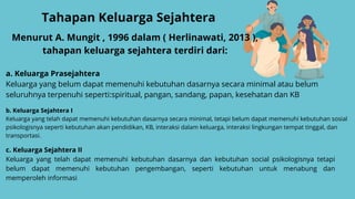 KONSEP KELUARGA SEJAHTERA tugas keperawatan keluarga.pptx