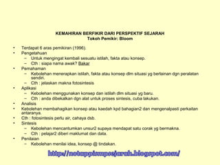 Konsep kemahiran berfikir | PPS