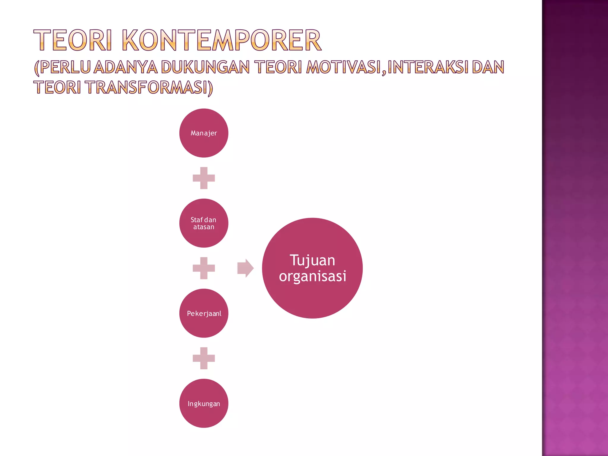 Konsep kepemimpinan | PPT