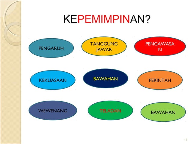 Konsep kepemimpinan | PPT