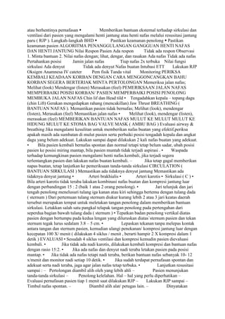 Konsep keperawatan gawat darurat | DOCX