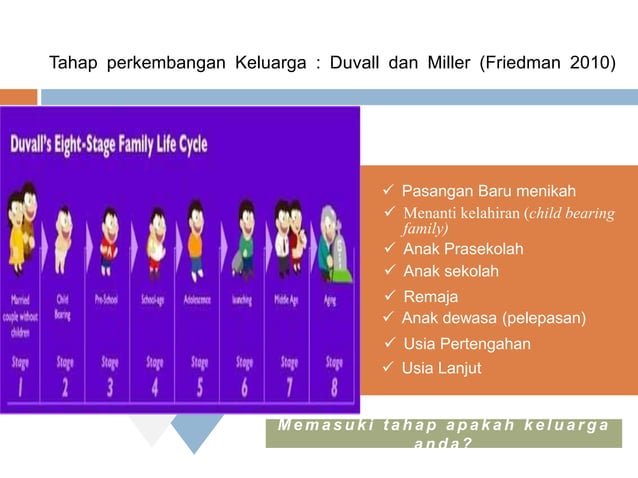 Konsep Asuhan Keperawatan Keluarga .pptx