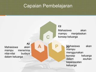 Konsep Asuhan Keperawatan Keluarga .pptx