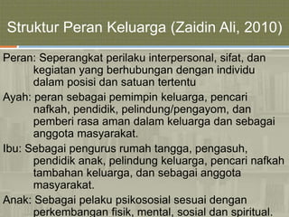 Konsep Asuhan Keperawatan Keluarga .pptx