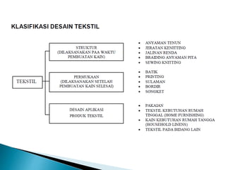 Konsep kerajinan tekstil | PPTX