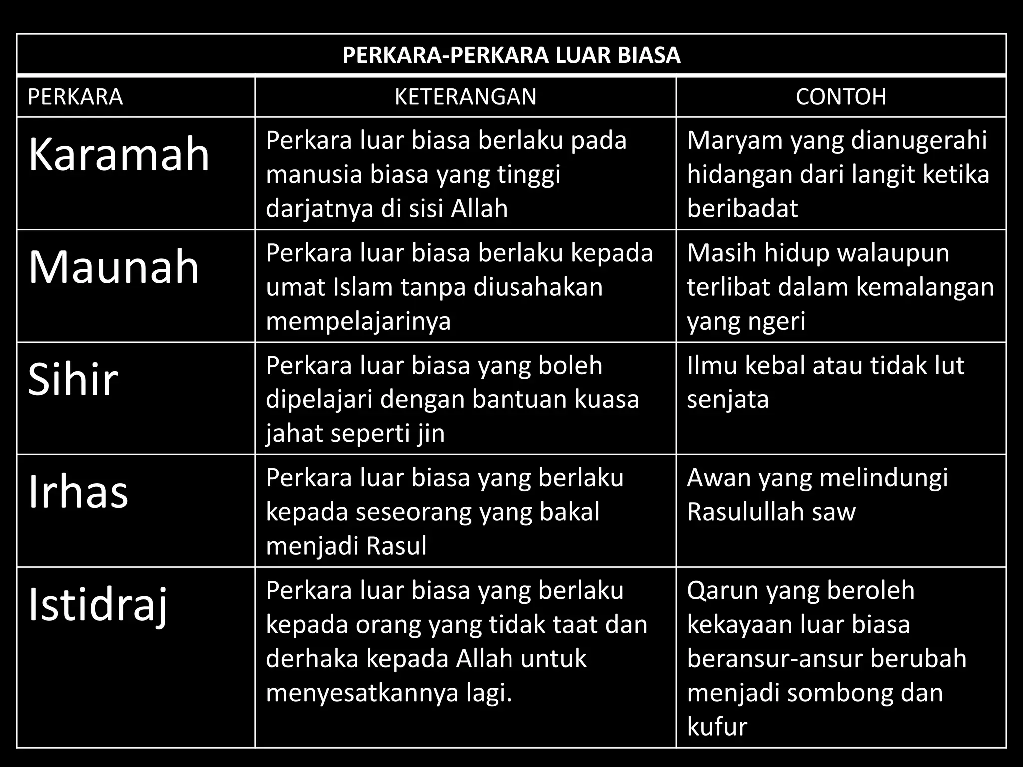 Konsep kerasulan | PPTX