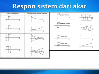Konsep kestabilan sistem non linear dan metode lyapunov | PPTX