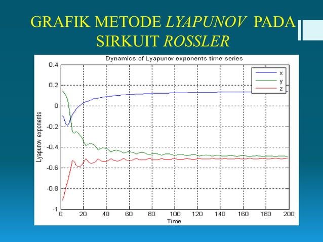 Konsep kestabilan sistem non linier & metode lyapunov | PPT