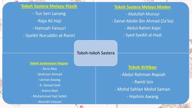 Konsep Kesusasteraan Melayu | PPTX