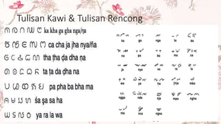 Konsep Kesusasteraan Melayu | PPT