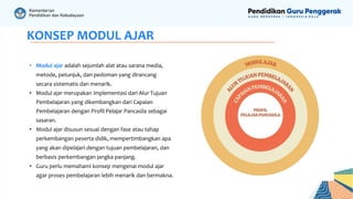 Presenrasi Konsep_Komponen_Modul_Ajar.pptx