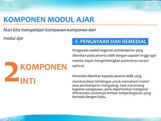 Materi Dasar Konsep Konsep Komponen Modul Ajar | PPTX