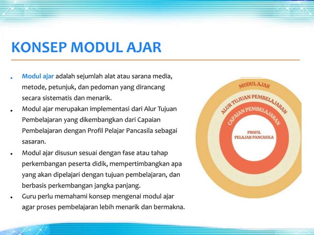 Materi Dasar Konsep_Komponen_Modul_Ajar II.pptx