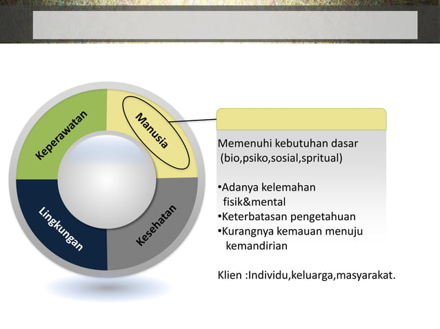 Konsep keperawatan komunitas | PPTX