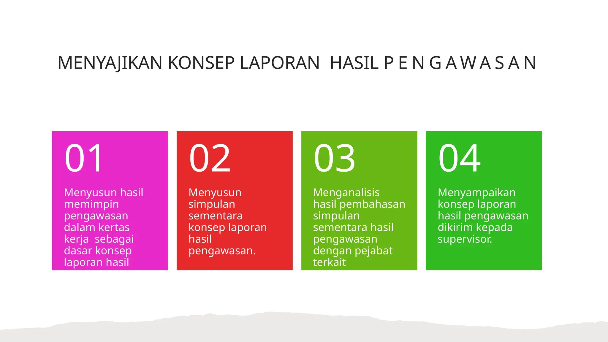konsep konsep Komunikasi Pengawasan utk kinerja oragnisasi.pptx