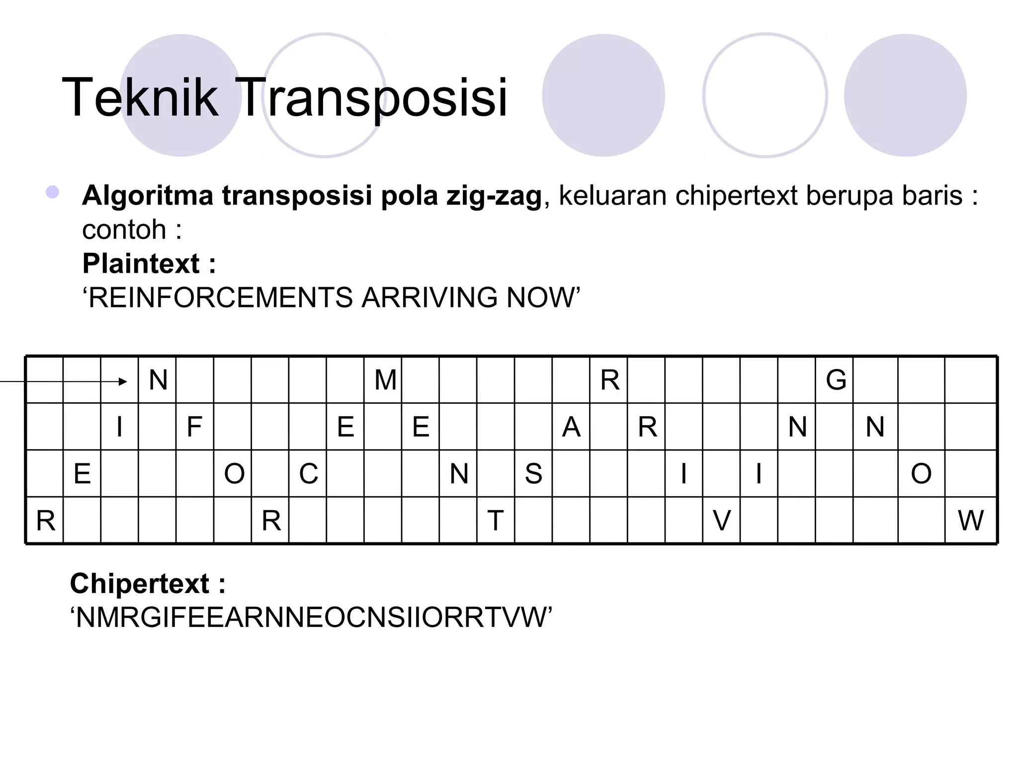 Konsep kriptografi | PPT