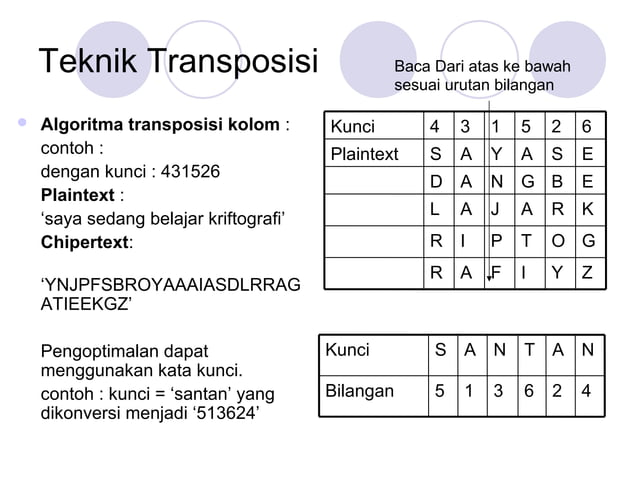 Konsep kriptografi | PPT