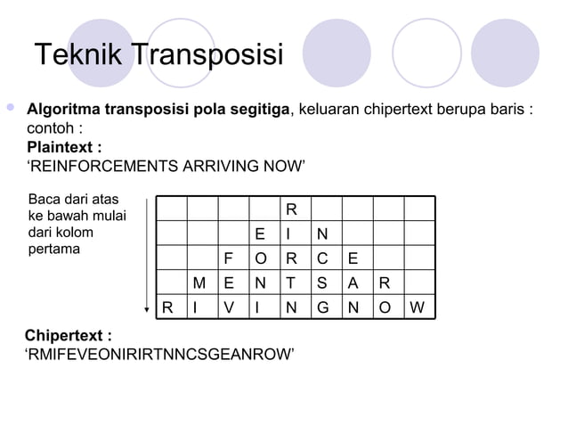 Konsep kriptografi | PPT
