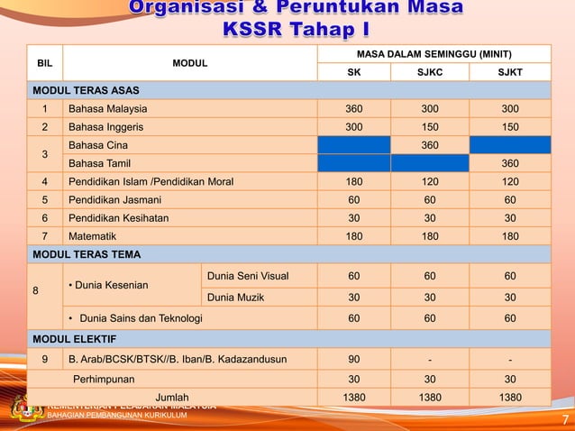 Konsep kssr | PPT
