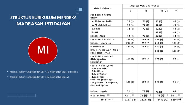 KONSEP KURIKULUM MERDEKA.pptx